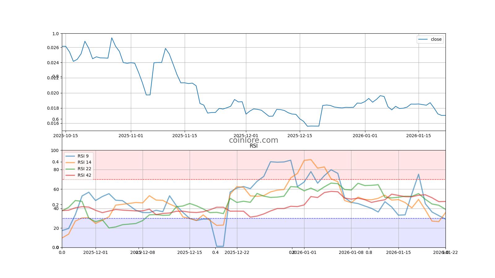 Nuco.Cloud RSI indicator