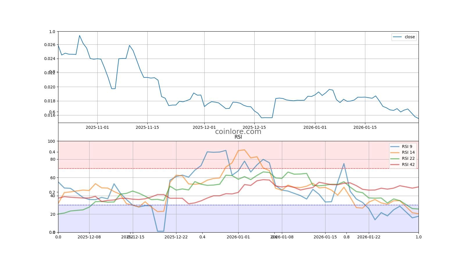 nuco.cloud RSI indicator