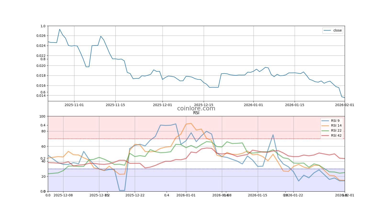 Nuco.Cloud RSI indicator