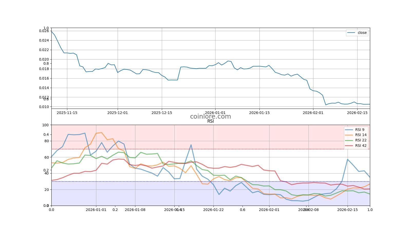 Nuco.Cloud RSI indicator