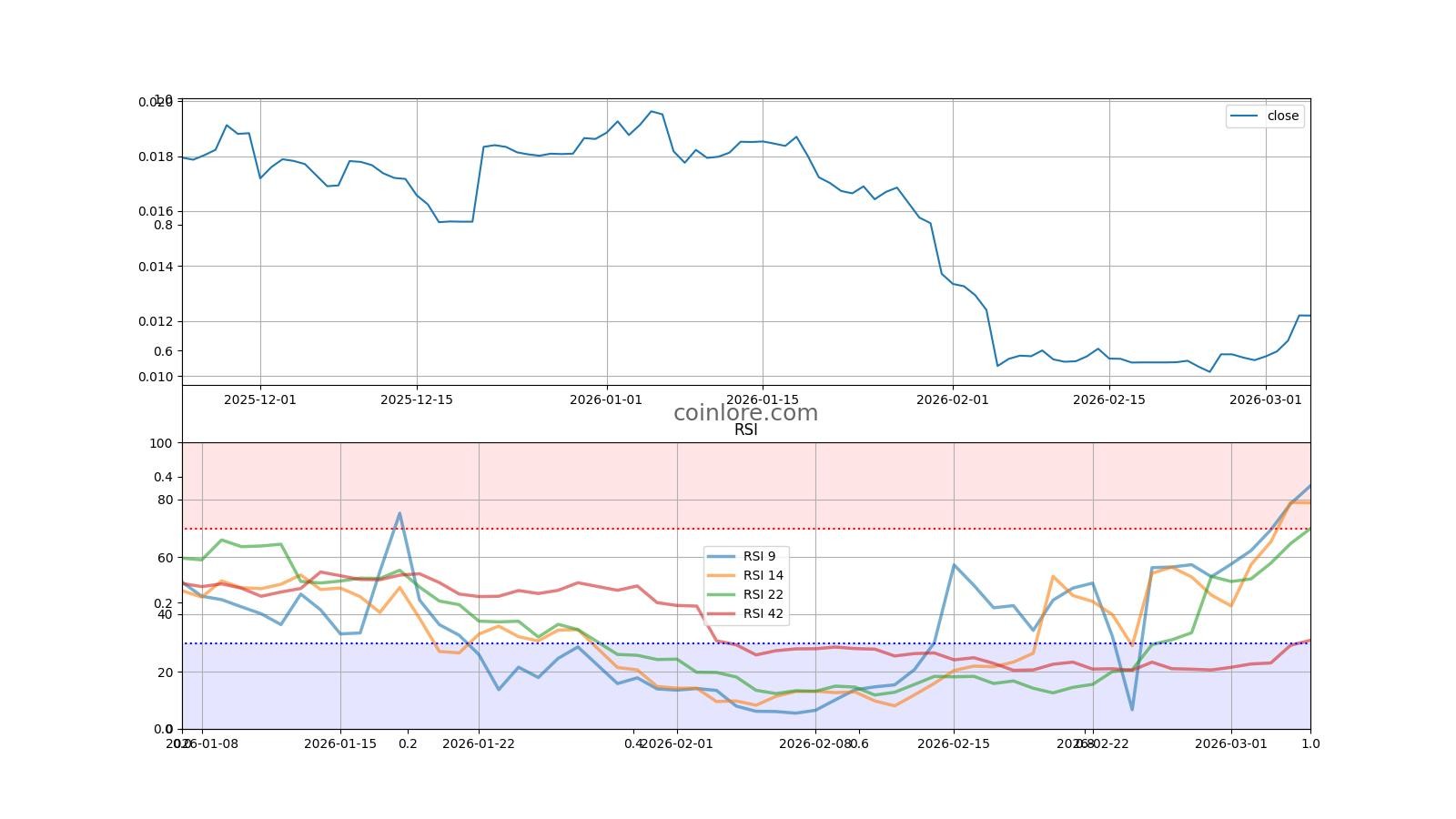 Nuco.Cloud RSI indicator