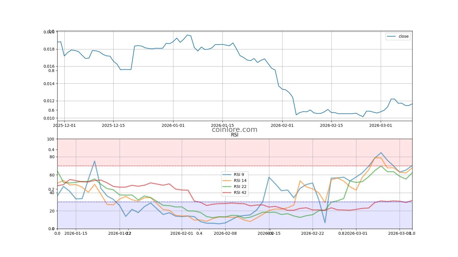 Nuco.Cloud RSI indicator