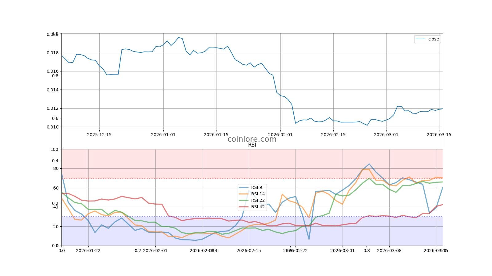 nuco.cloud RSI indicator