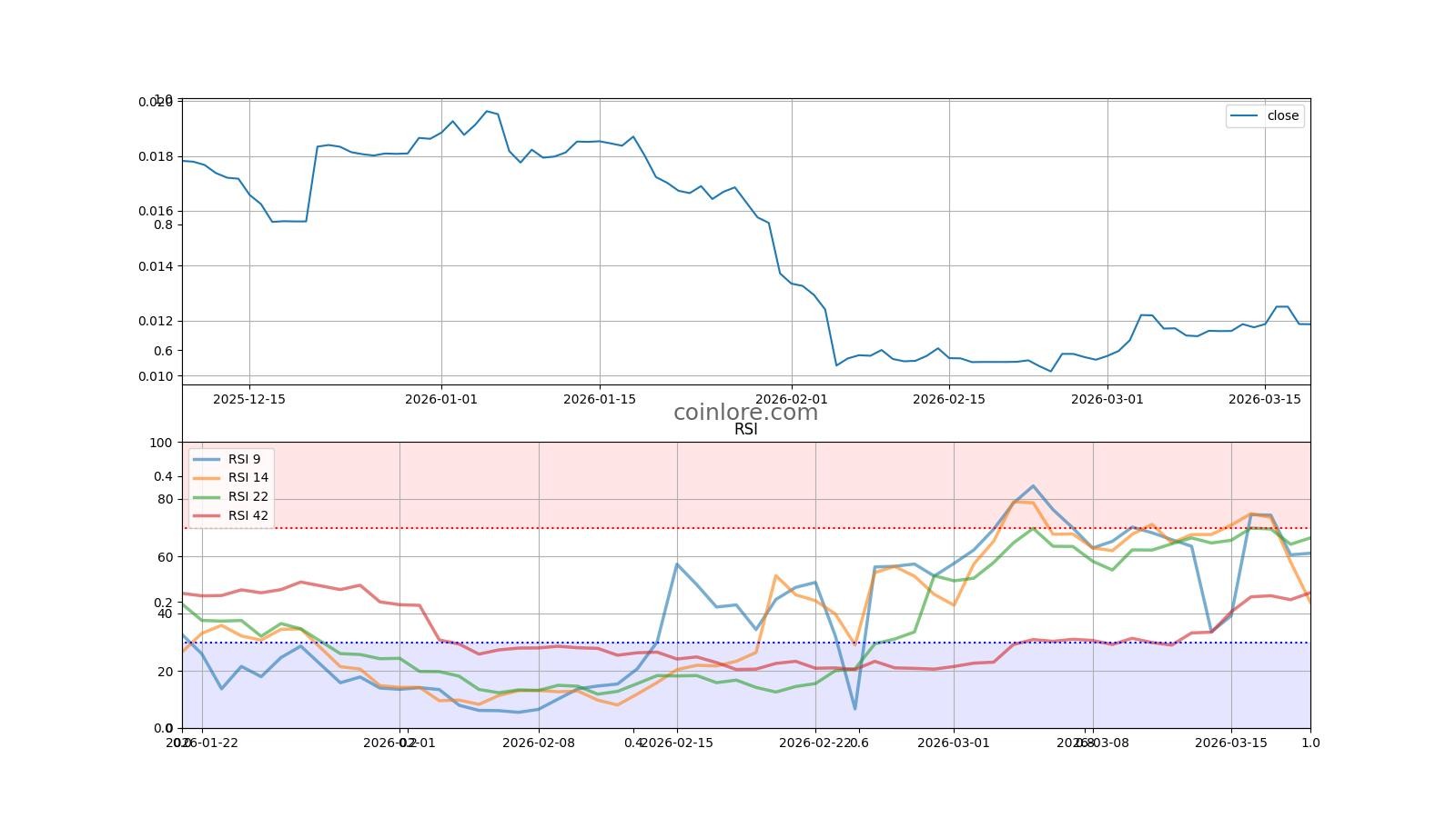 Nuco.Cloud RSI indicator