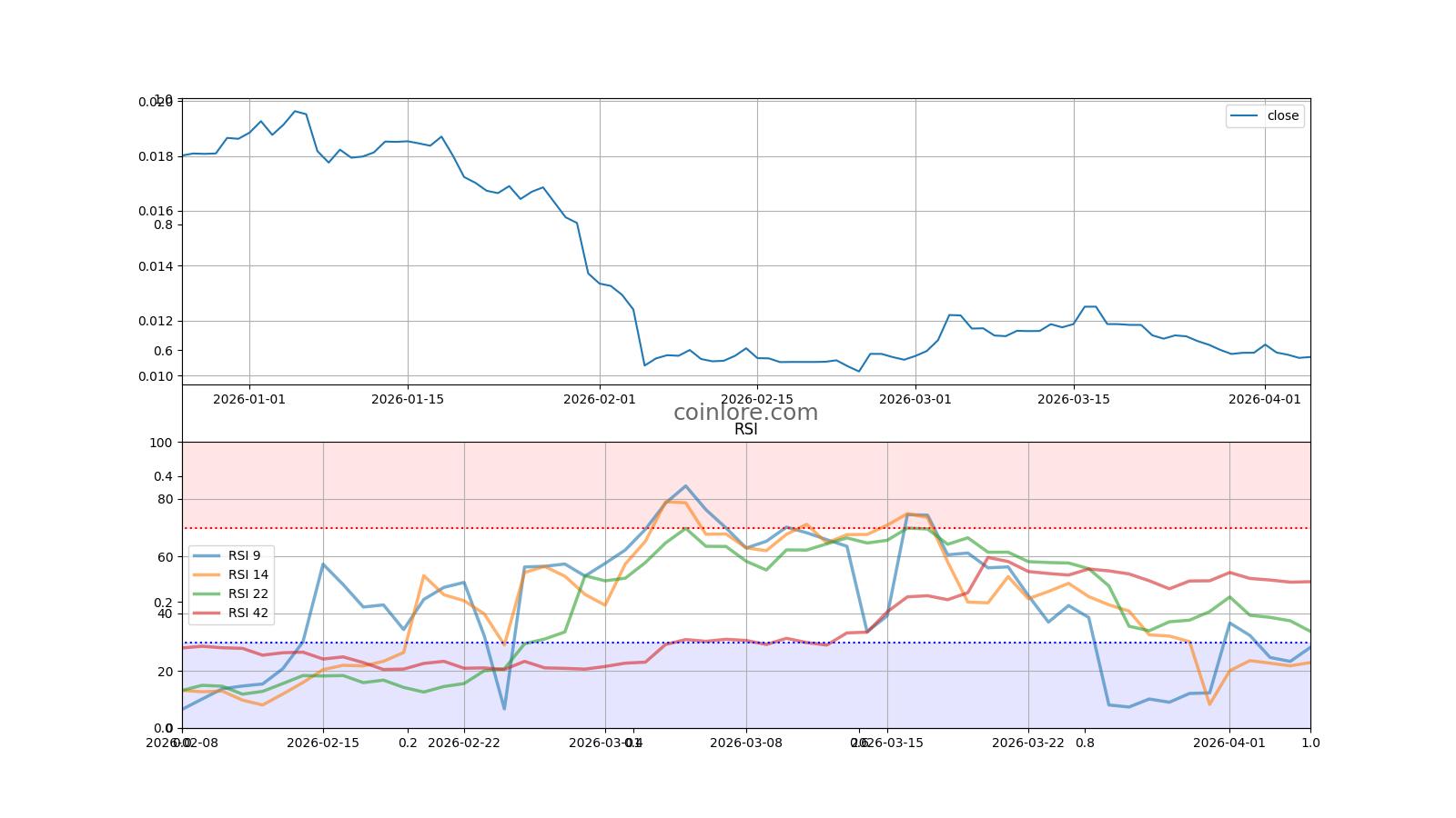Nuco.Cloud RSI indicator