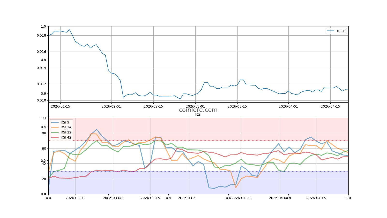 Nuco.Cloud RSI indicator