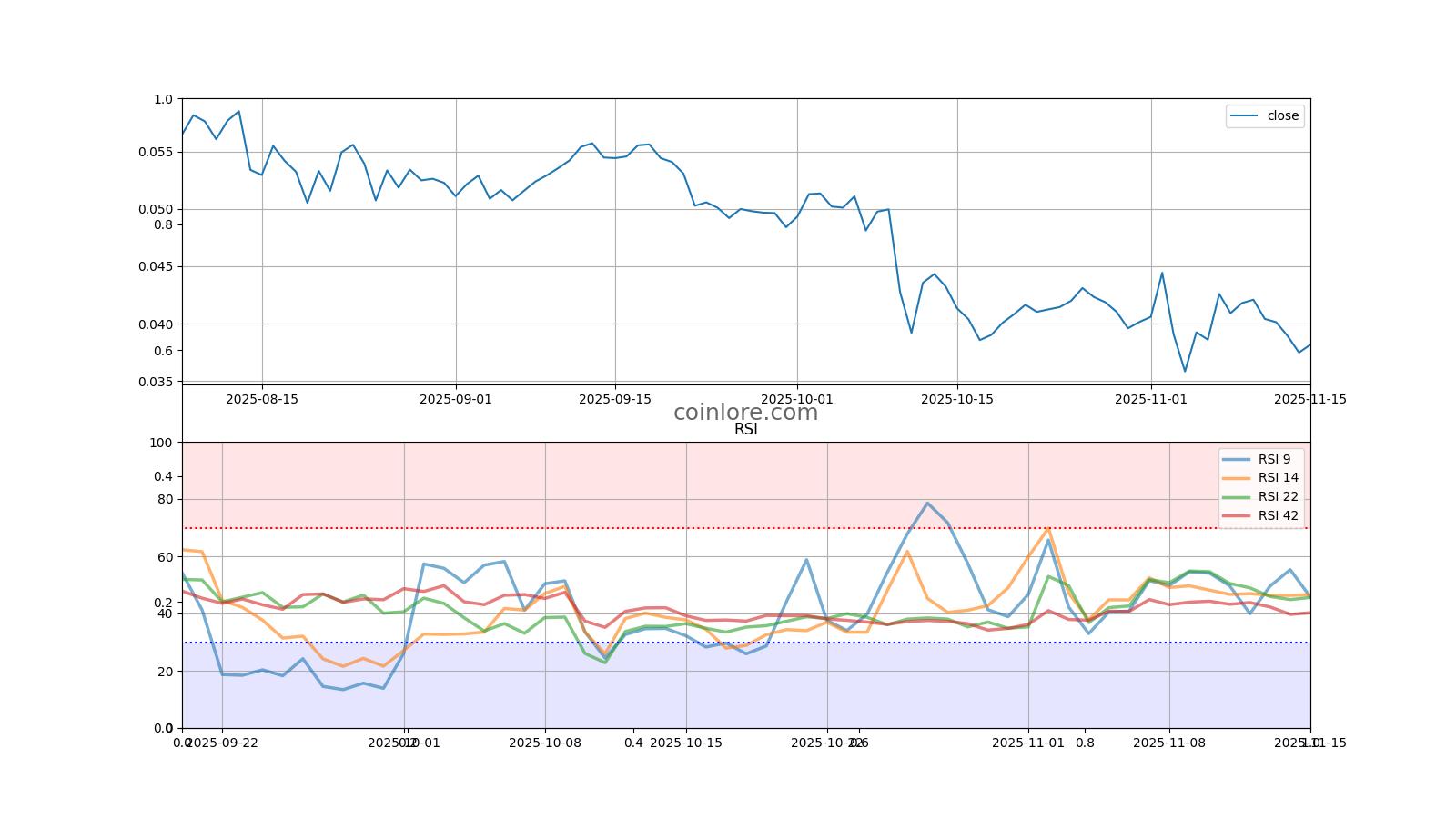 누사이퍼 RSI indicator