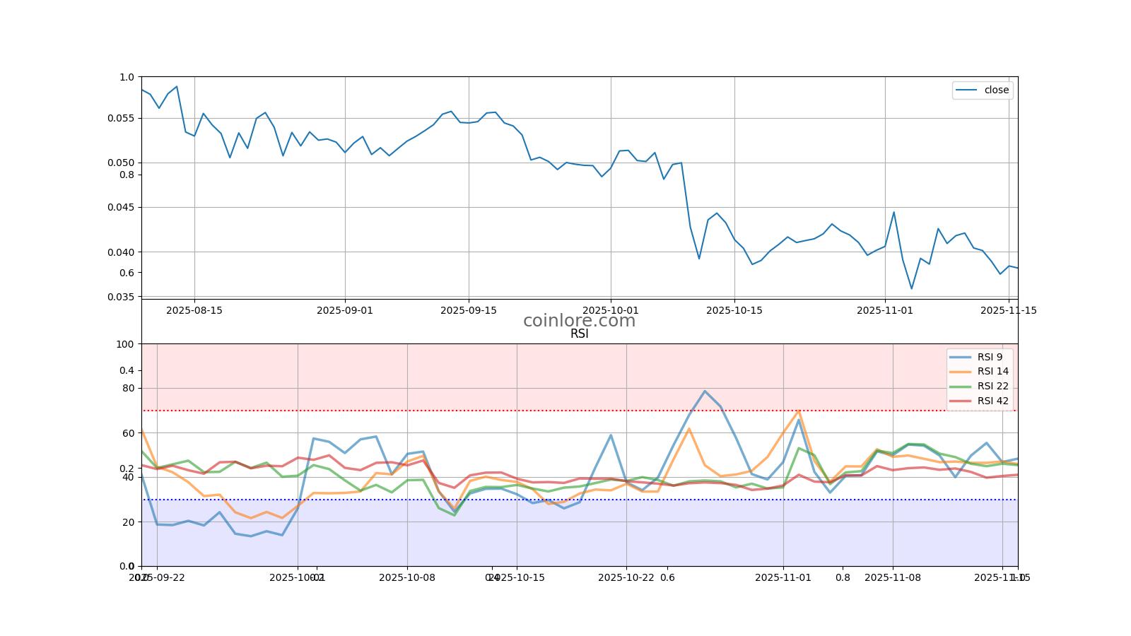 NuCypher RSI indicator