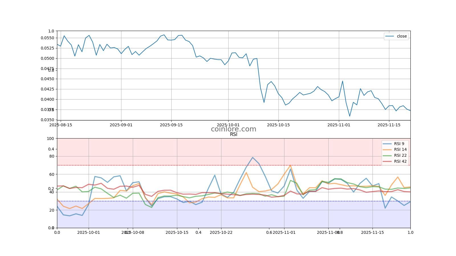 NuCypher RSI indicator