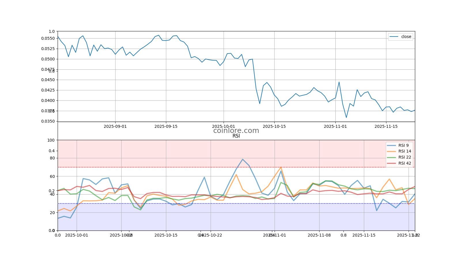 NuCypher RSI indicator