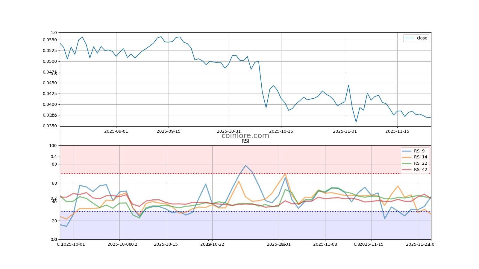 NuCypher RSI indicator
