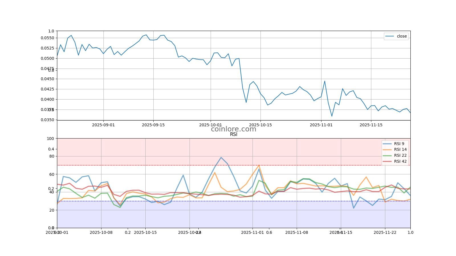 NuCypher RSI indicator