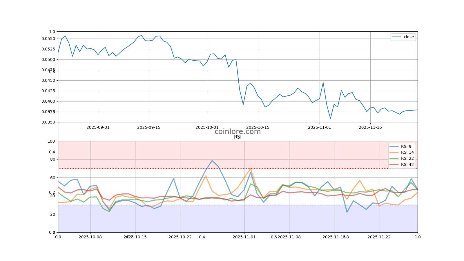 NuCypher RSI indicator