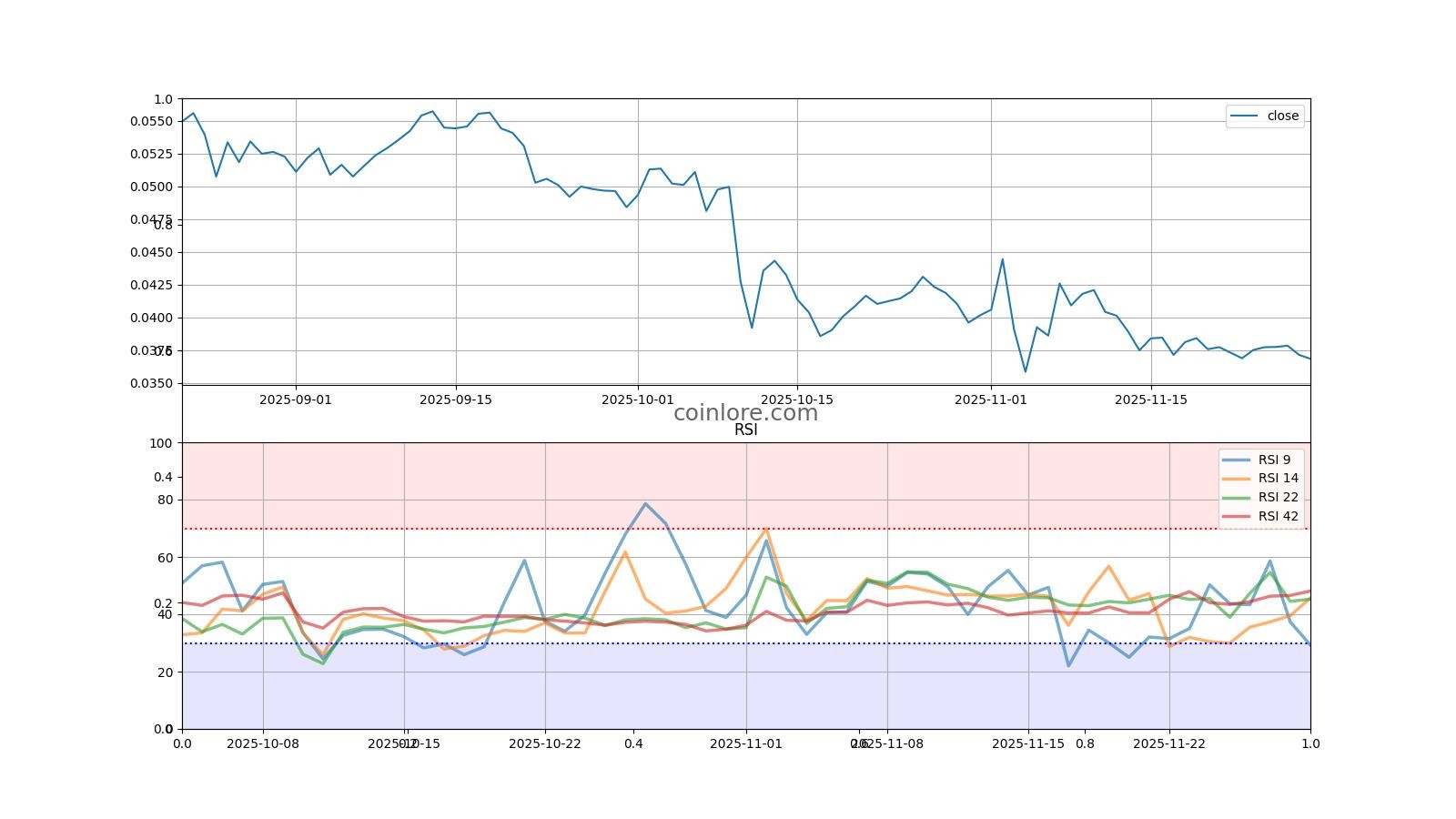 NuCypher RSI indicator