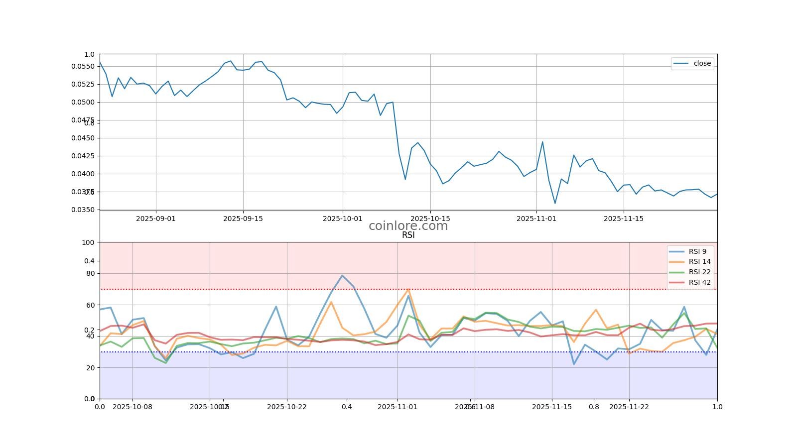 NuCypher RSI indicator
