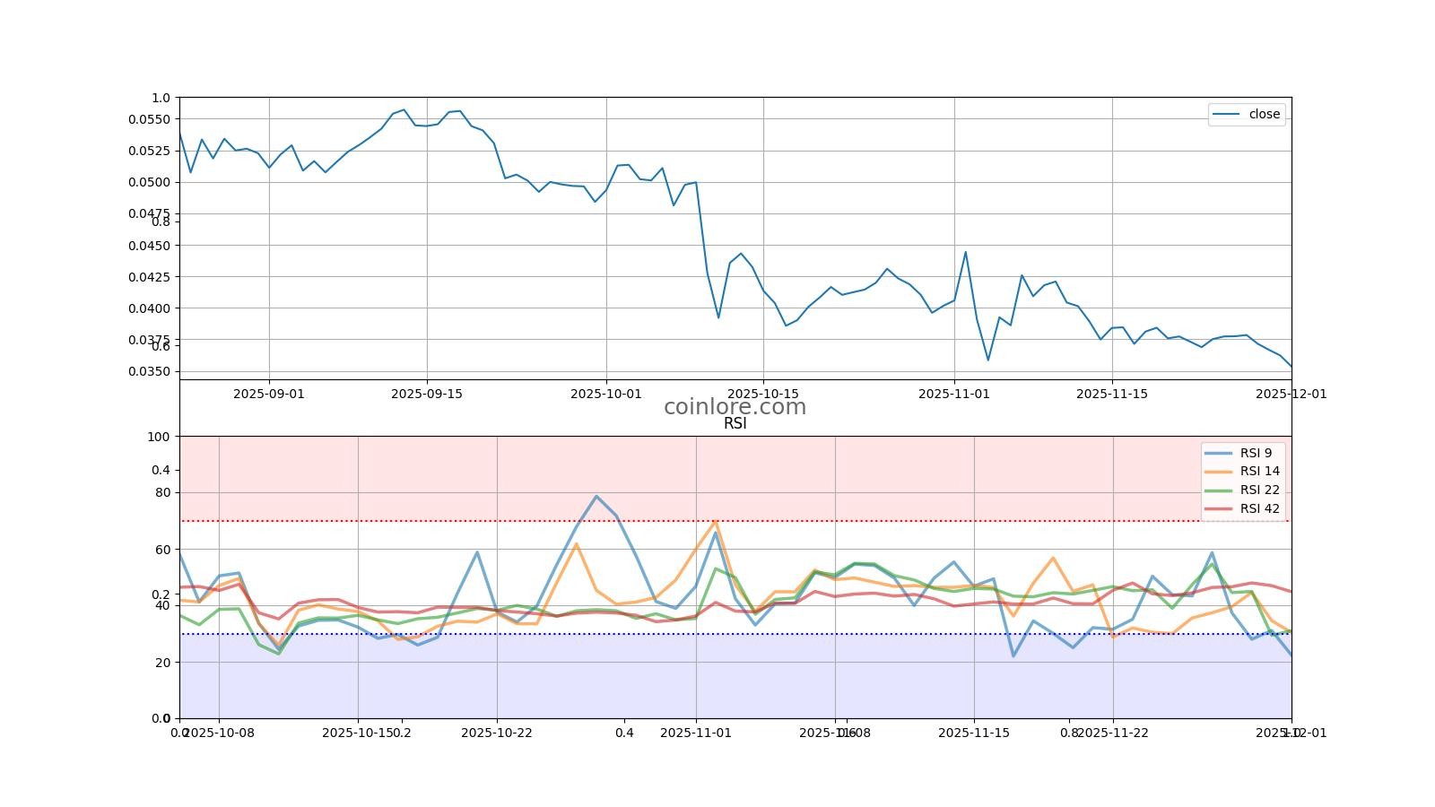 NuCypher RSI indicator