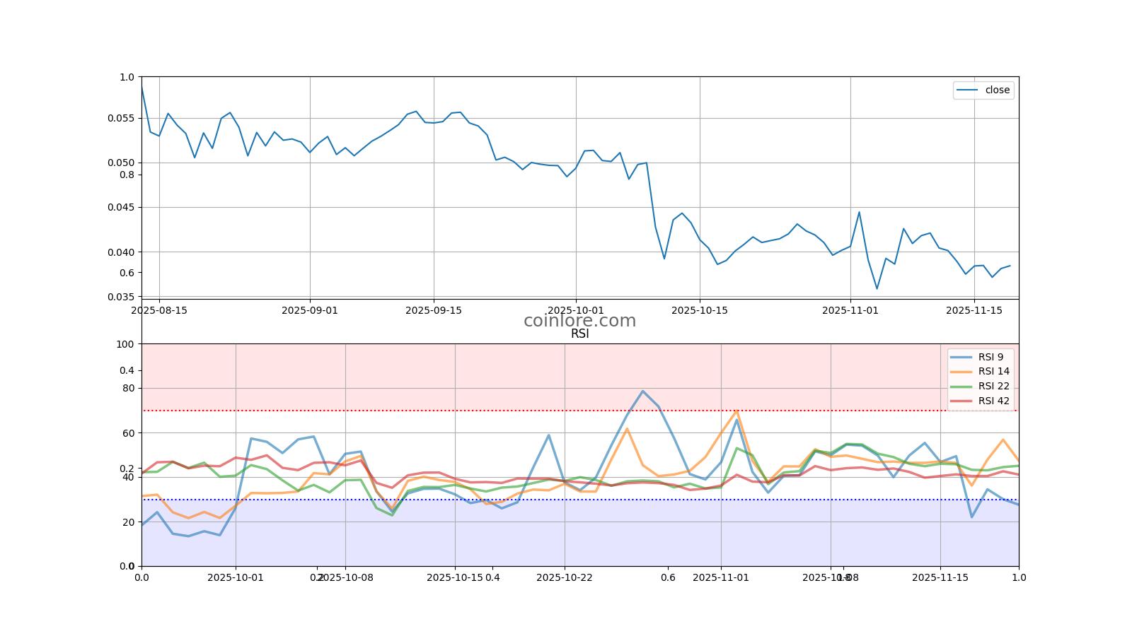 NuCypher RSI indicator