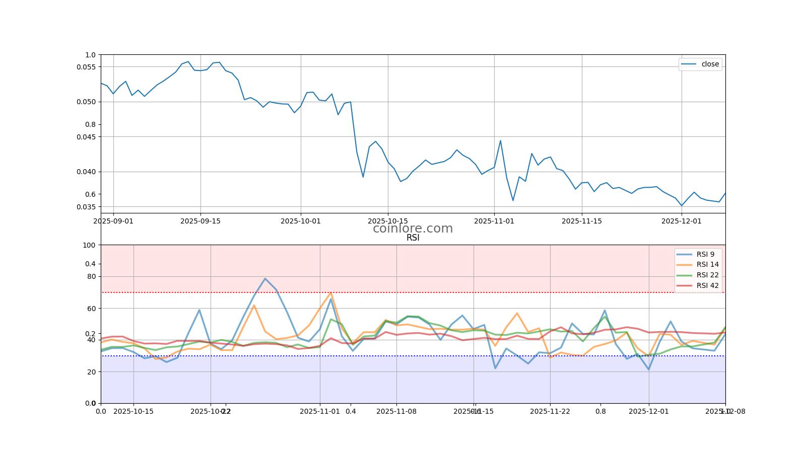 NuCypher RSI indicator