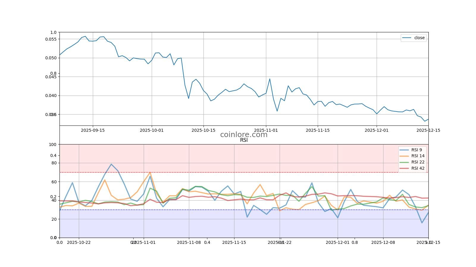 NuCypher RSI indicator