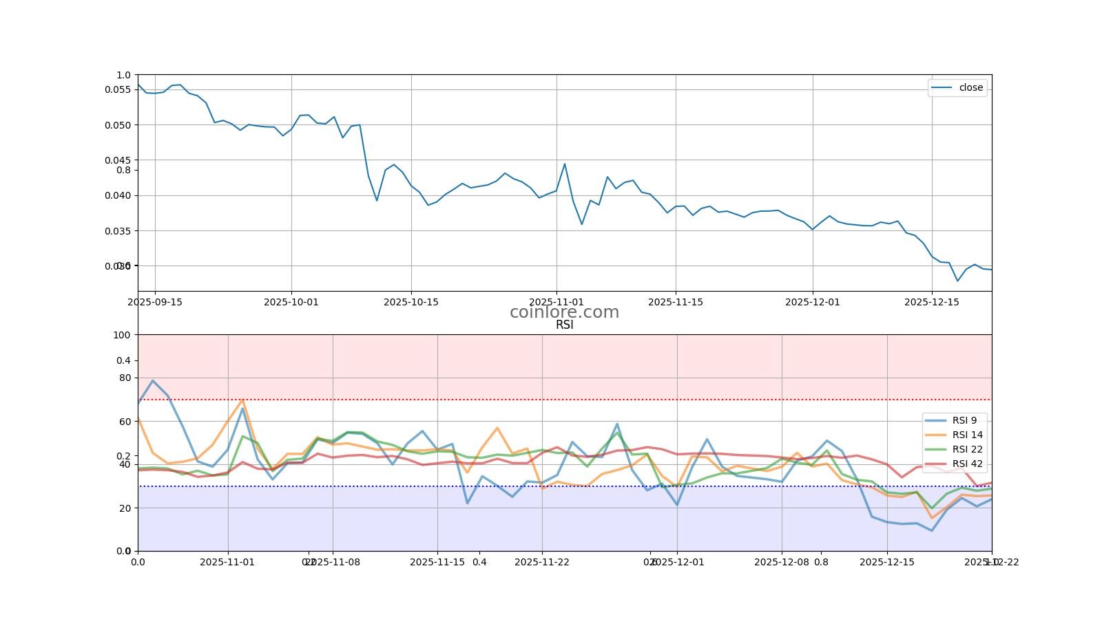 NuCypher RSI indicator