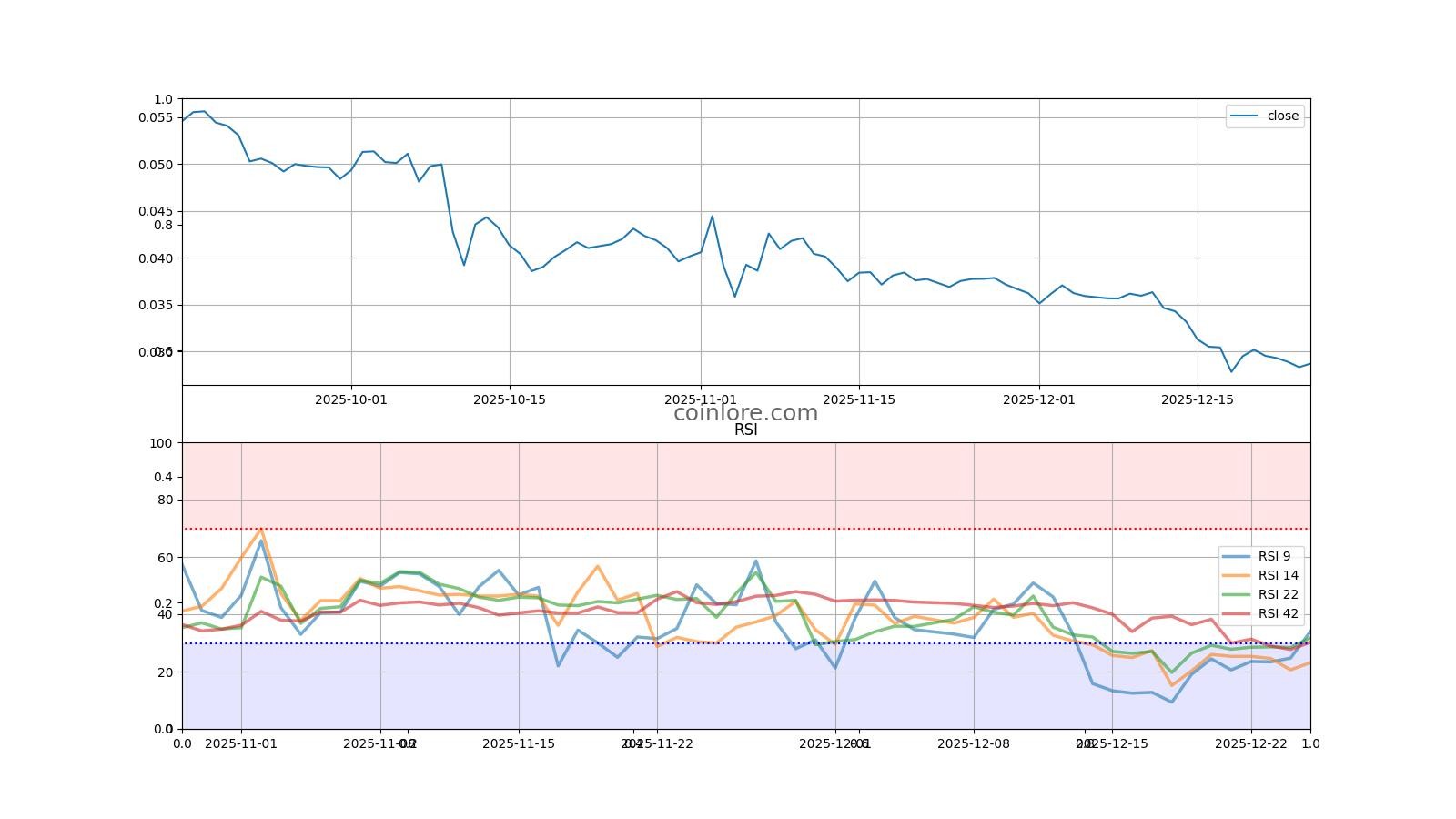 NuCypher RSI indicator
