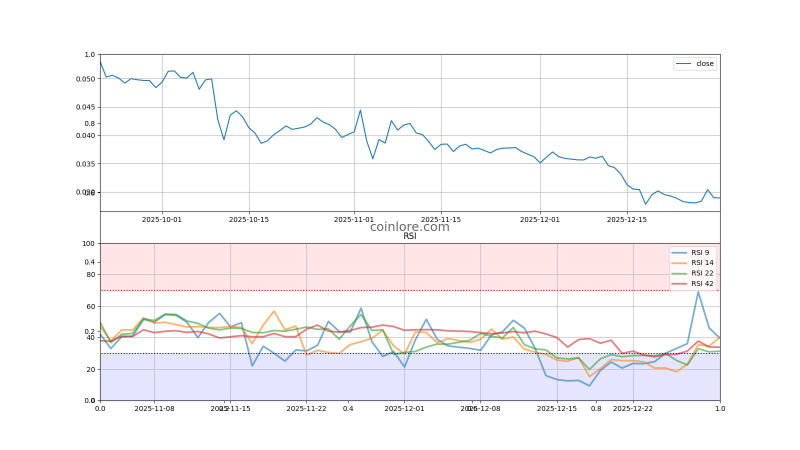 누사이퍼 RSI indicator