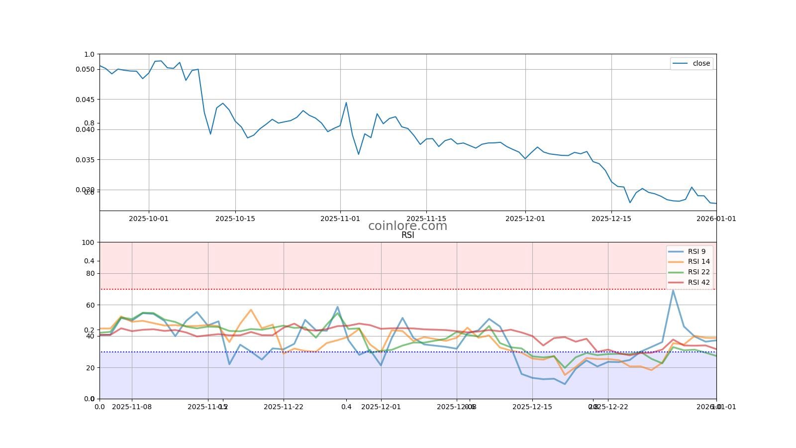 NuCypher RSI indicator