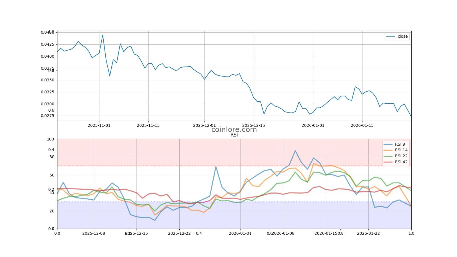 NuCypher RSI indicator