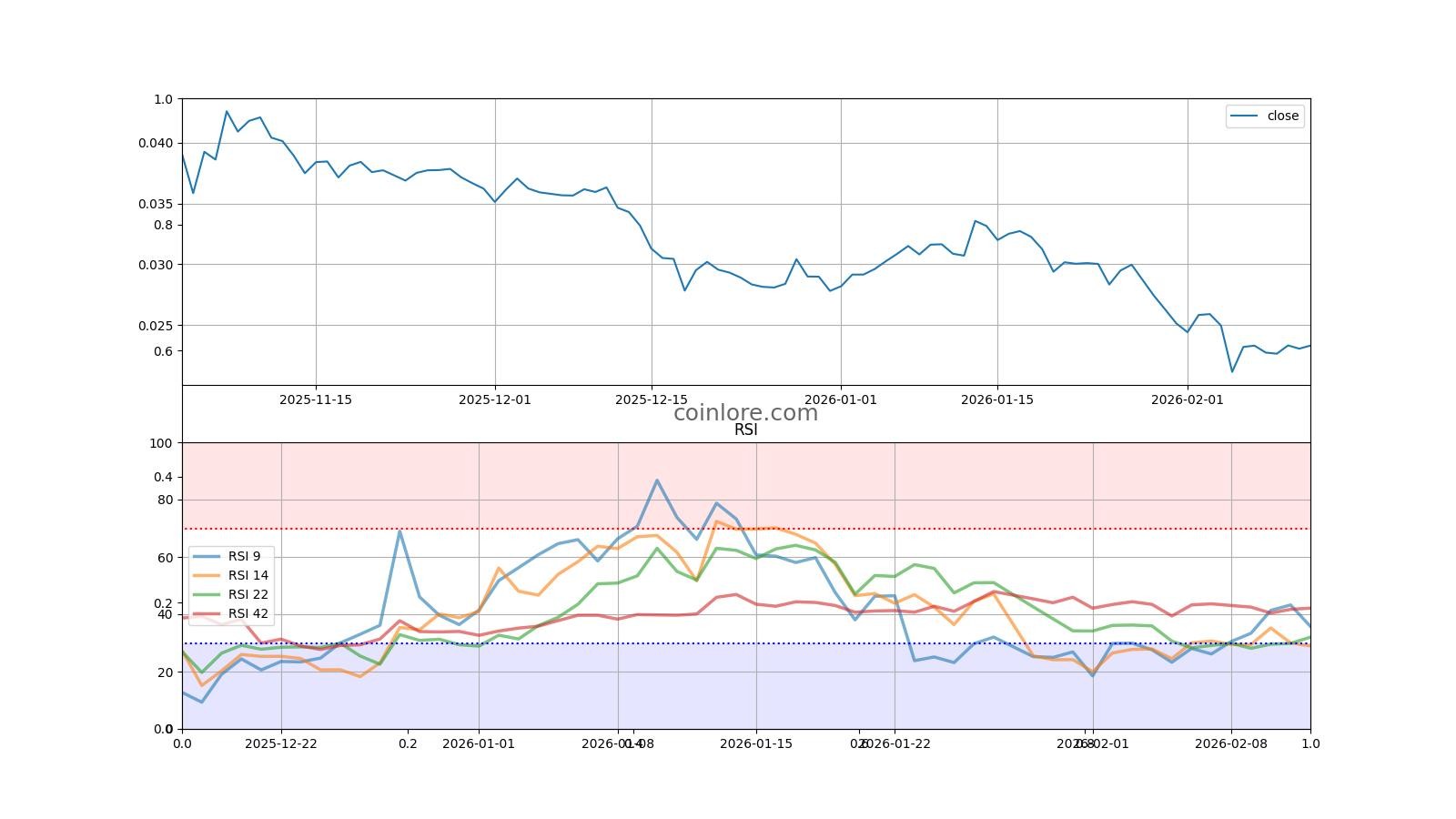 누사이퍼 RSI indicator