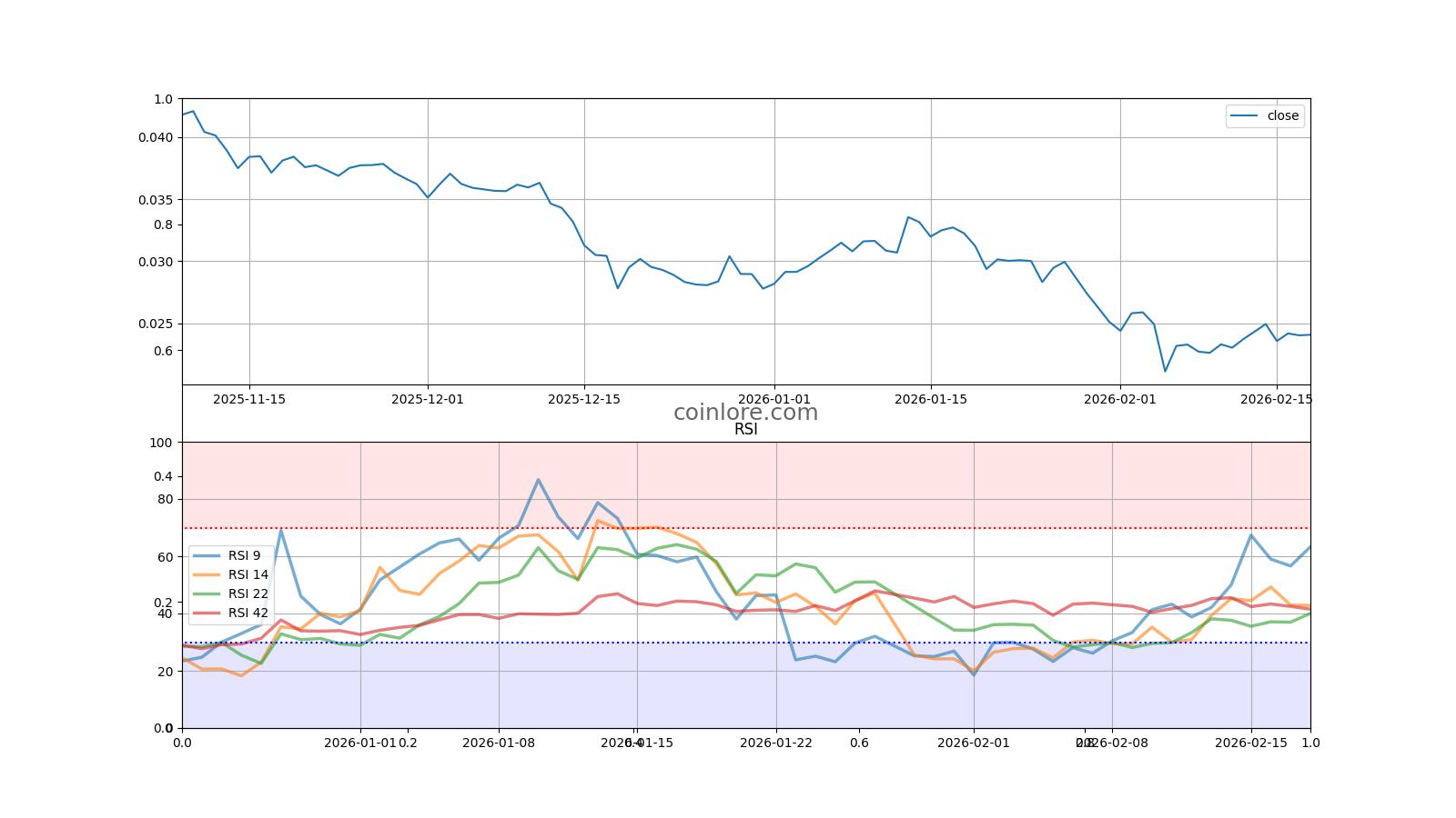 NuCypher RSI indicator