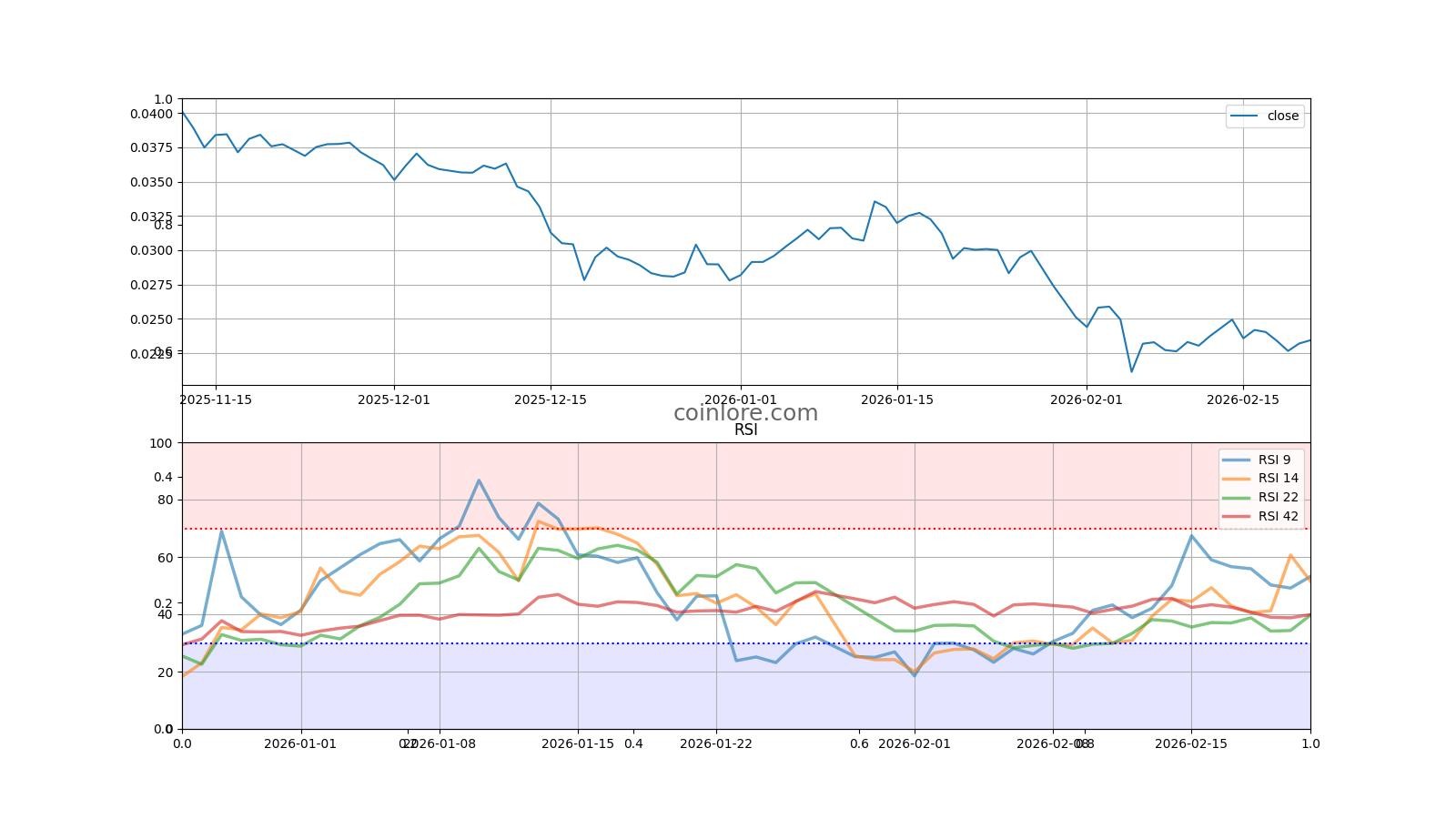 NuCypher RSI indicator