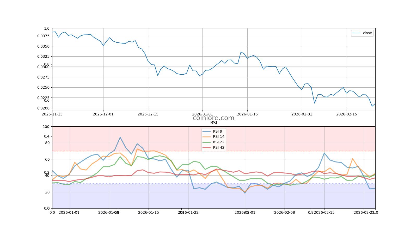 NuCypher RSI indicator
