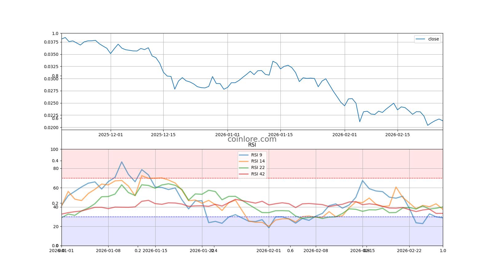 NuCypher RSI indicator