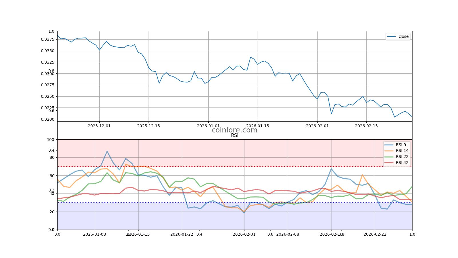NuCypher RSI indicator