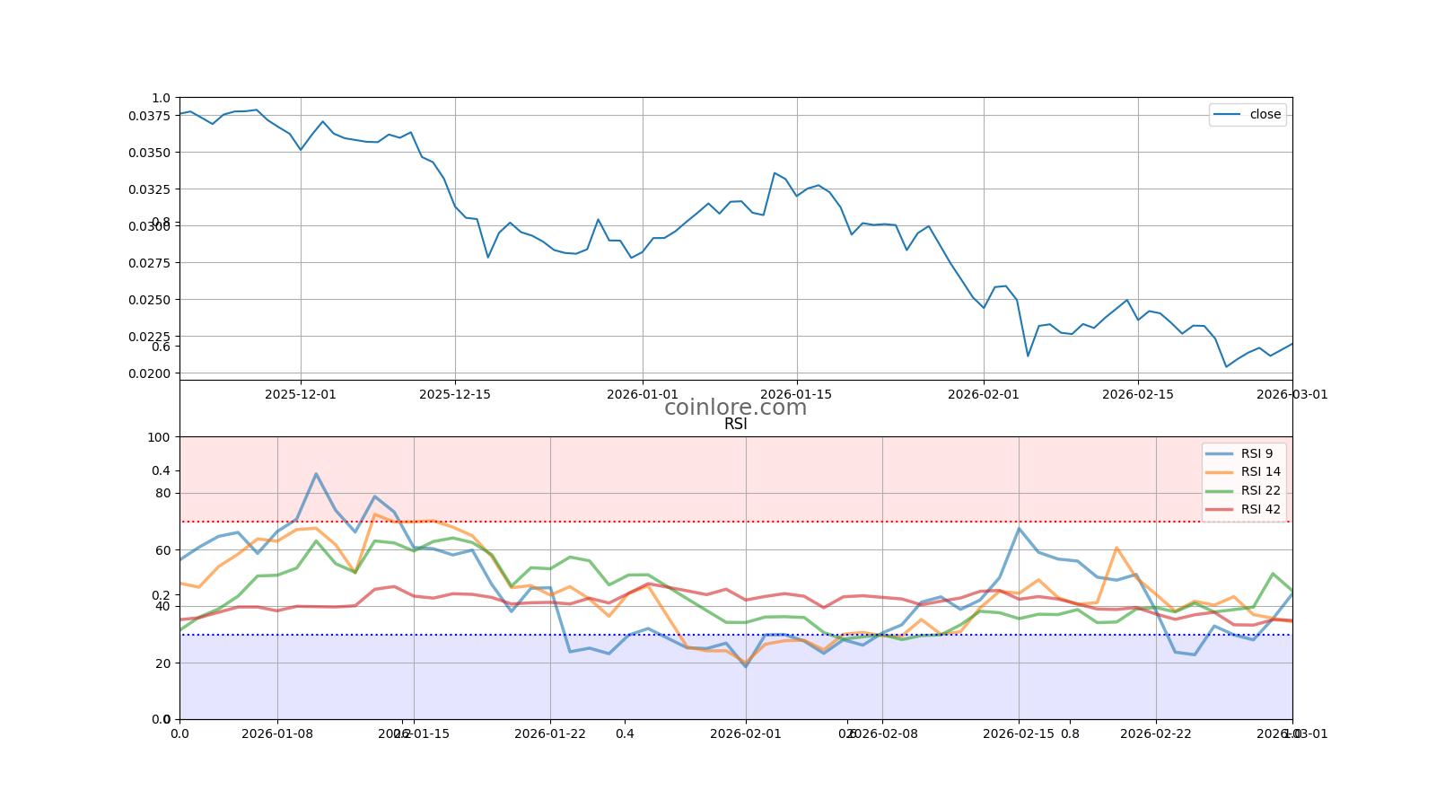 NuCypher RSI indicator