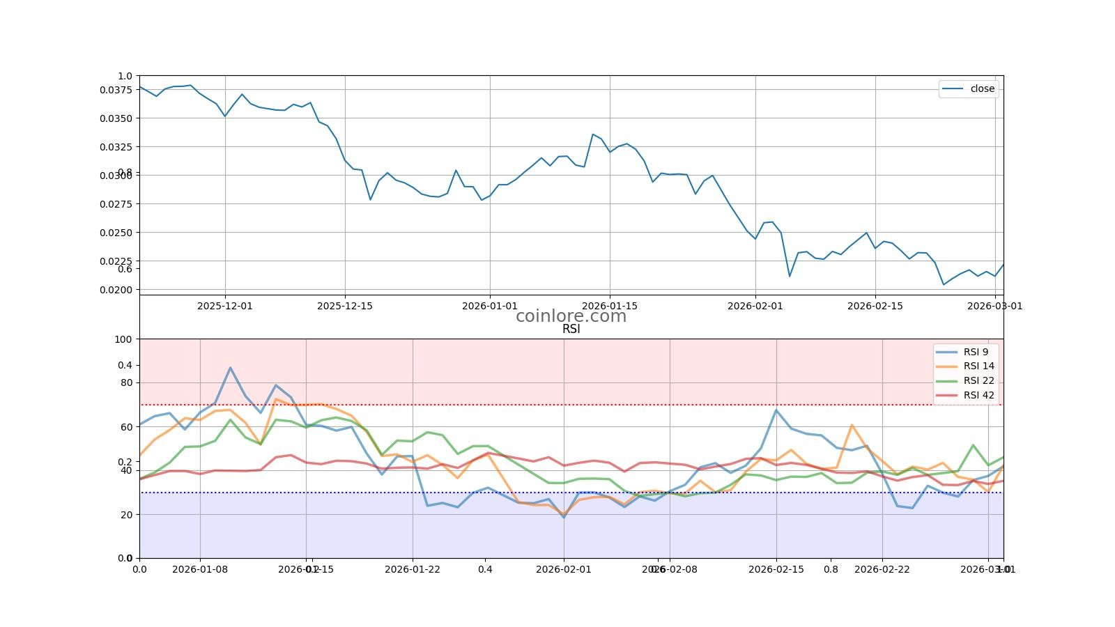 NuCypher RSI indicator