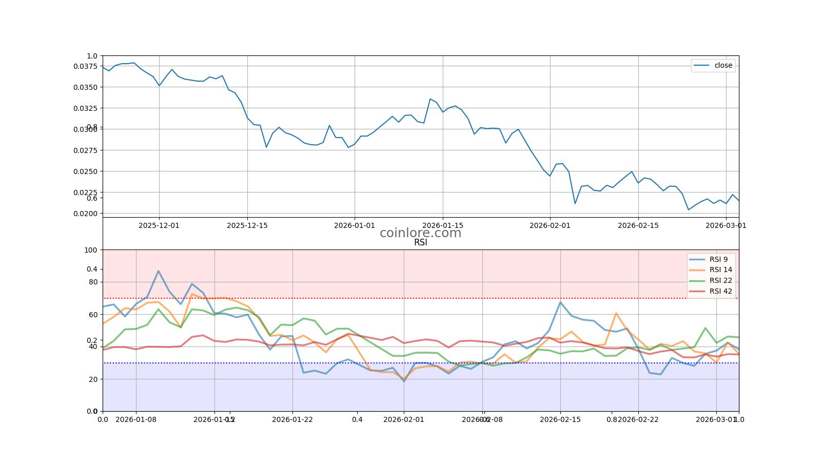 NuCypher RSI indicator