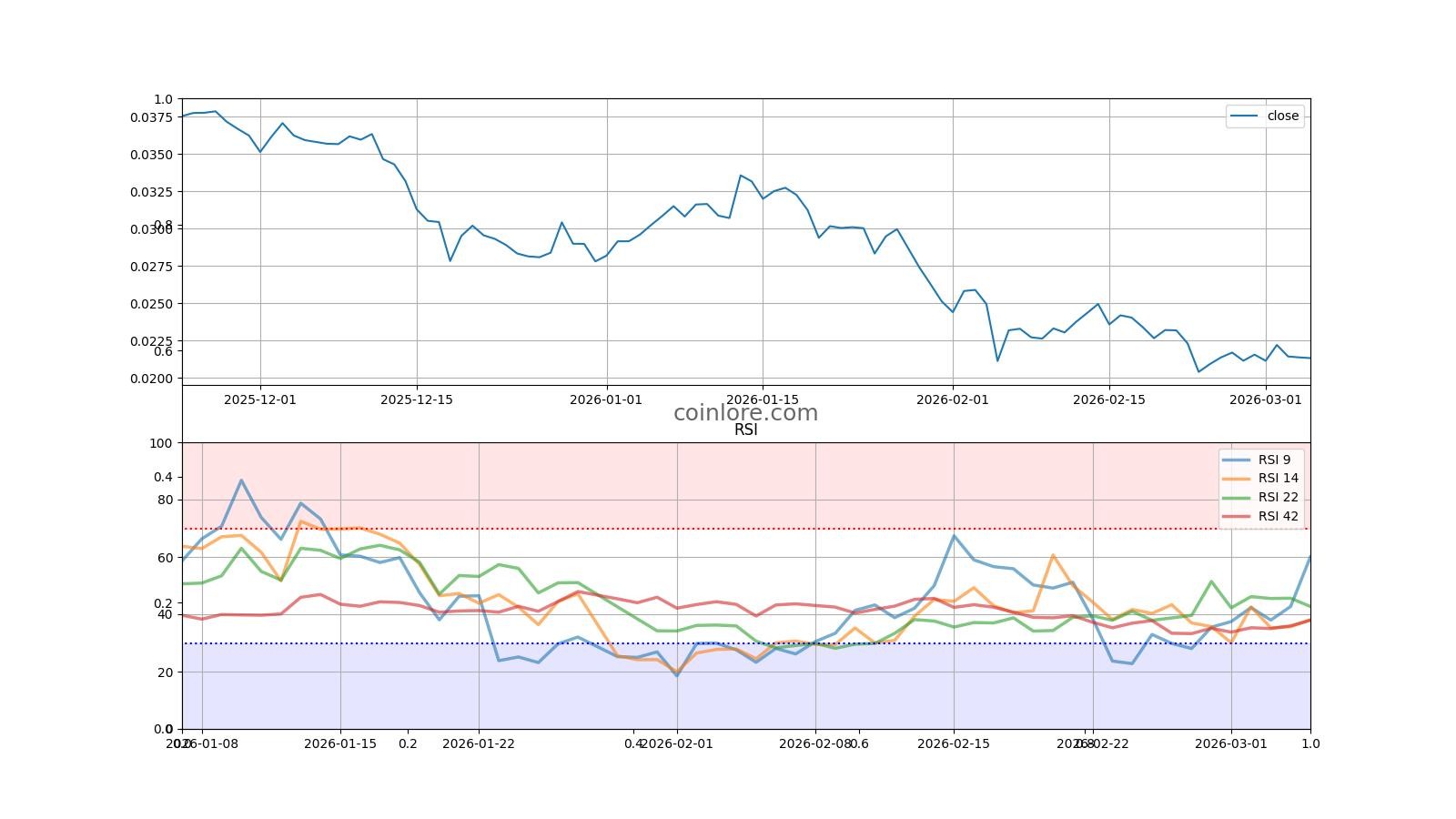NuCypher RSI indicator