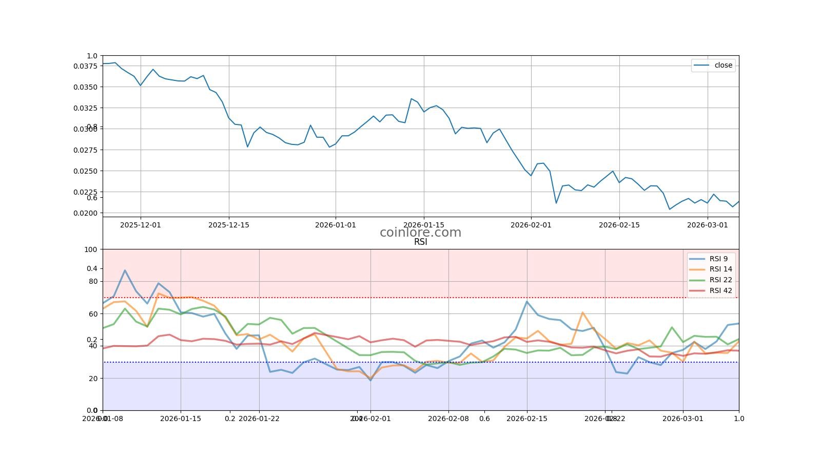 NuCypher RSI indicator