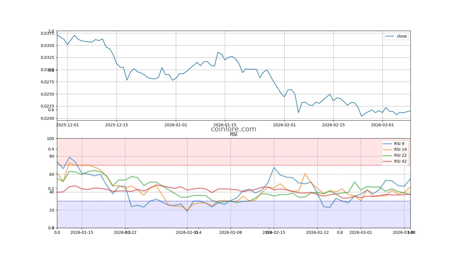 NuCypher RSI indicator