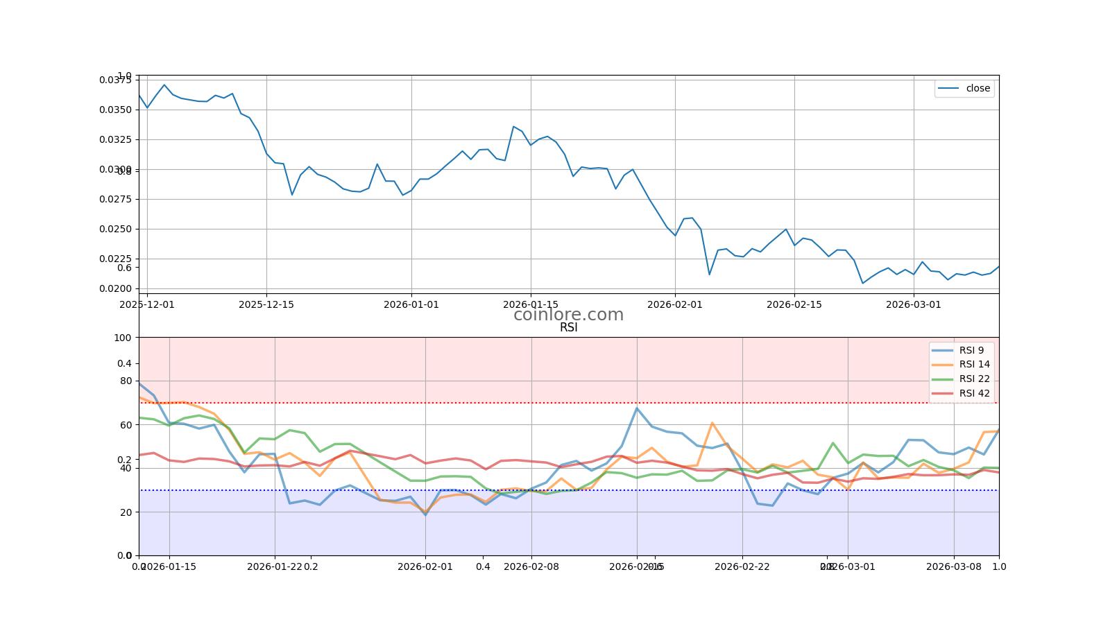 NuCypher RSI indicator