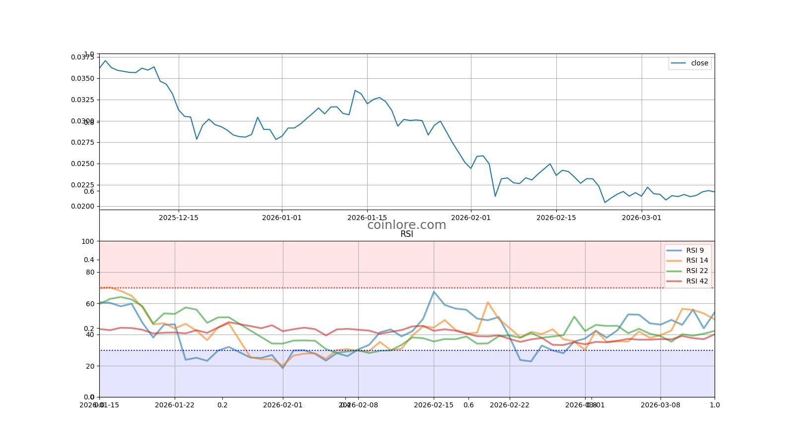 NuCypher RSI indicator