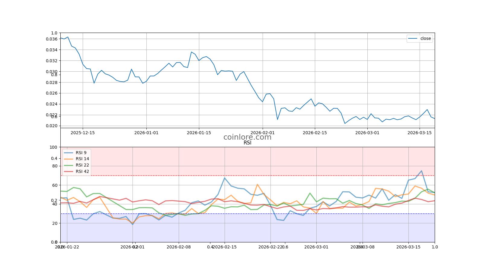NuCypher RSI indicator