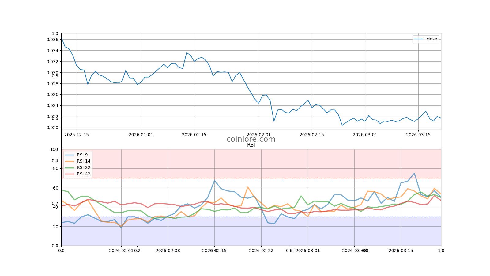 NuCypher RSI indicator