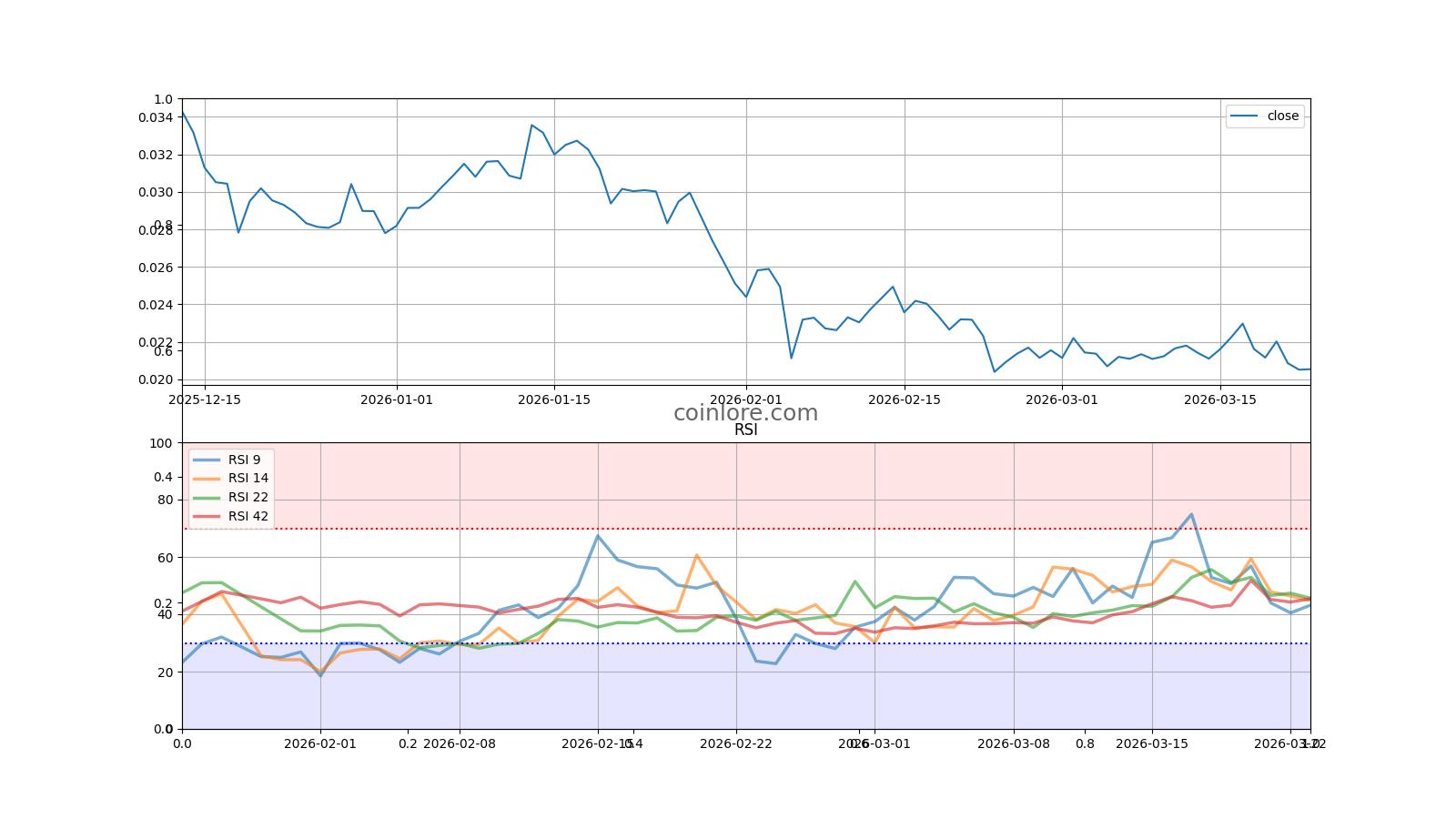 NuCypher RSI indicator