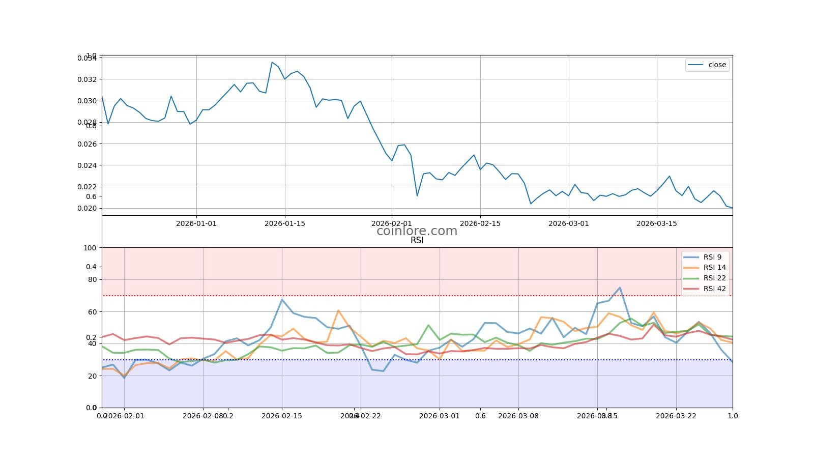 NuCypher RSI indicator