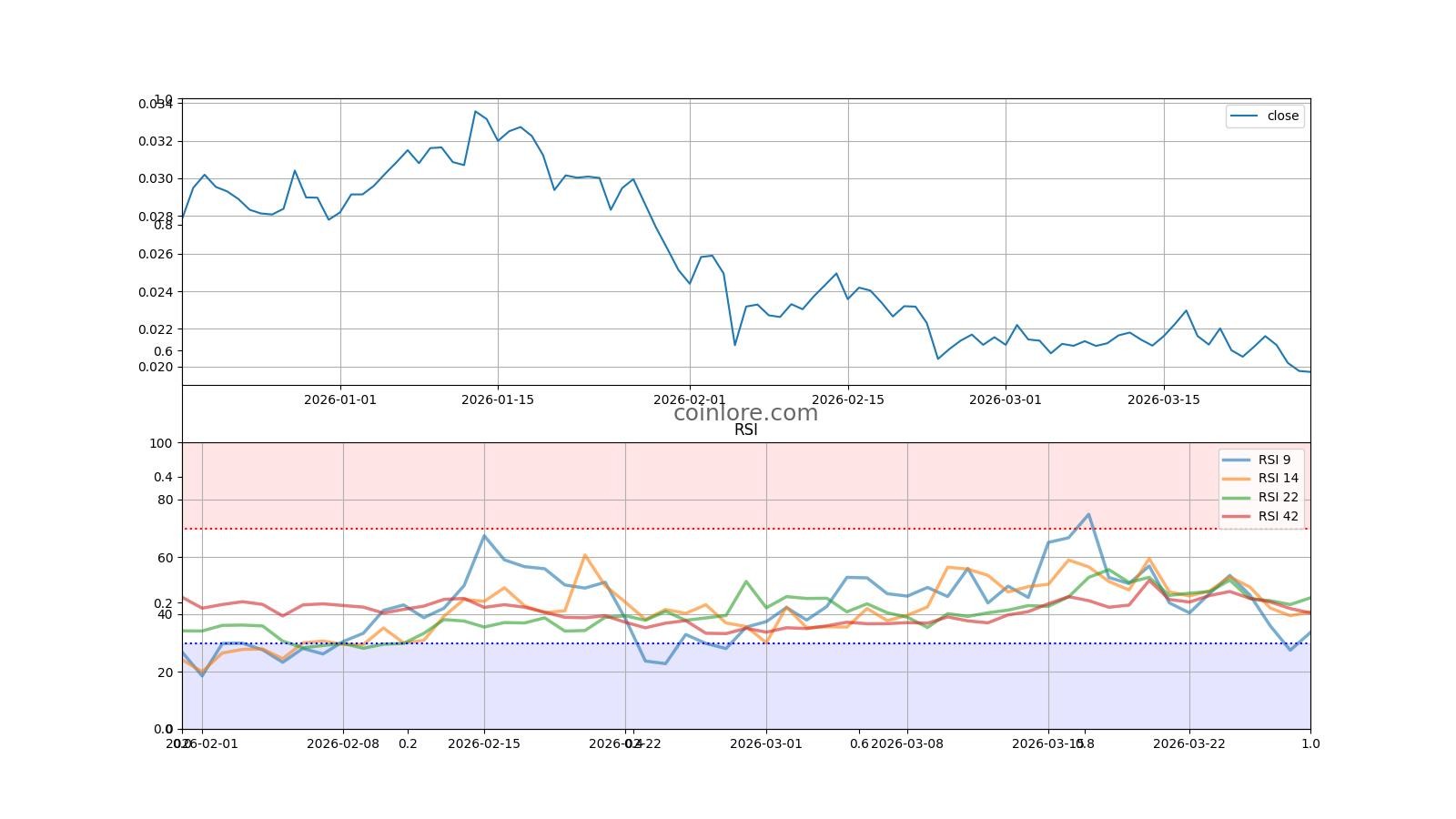NuCypher RSI indicator