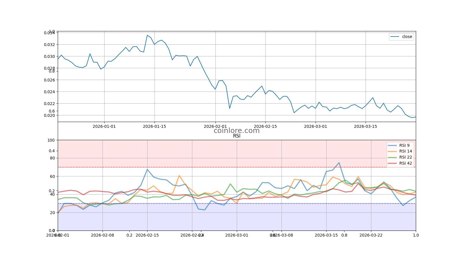 누사이퍼 RSI indicator