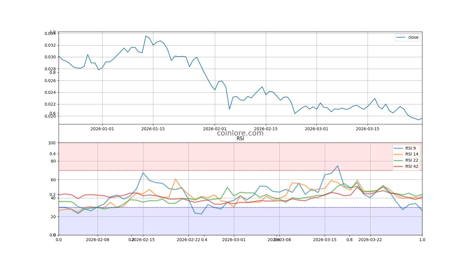NuCypher RSI indicator