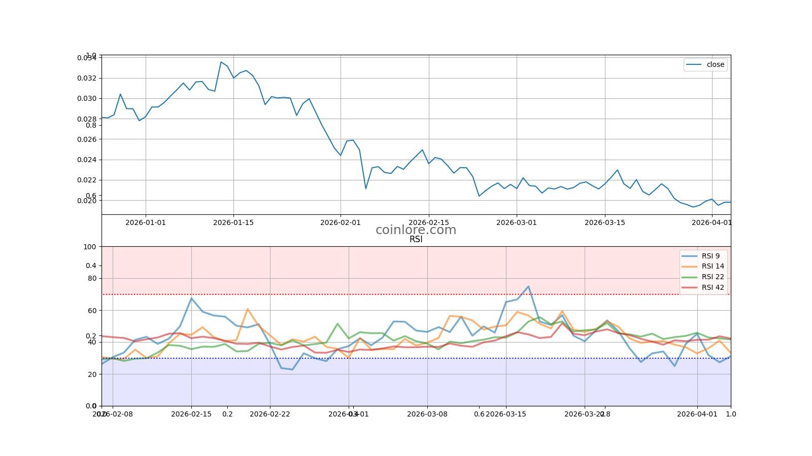 NuCypher RSI indicator